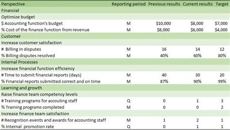 performance magazine cfo performance magazine