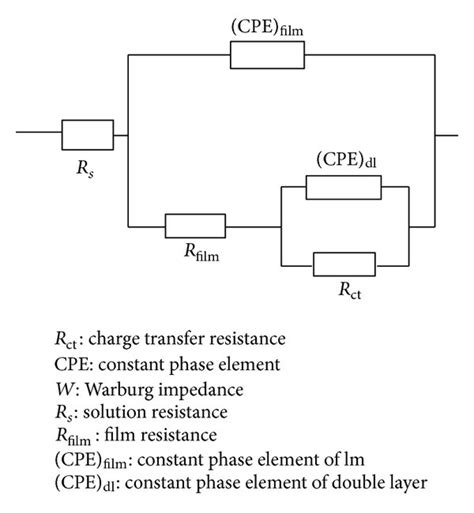 Equivalent Circuits Used To Calculate The Impedance Parameters Download Scientific Diagram