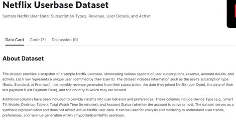 Netflix Userbase Excel Dashboard