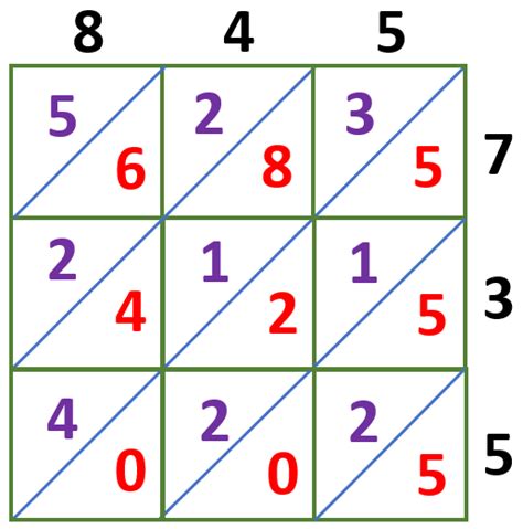 Lattice Multiplication Method Definition Examples Solving