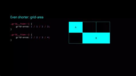 The Grid The Future Of Css Layout Ppt Free Download