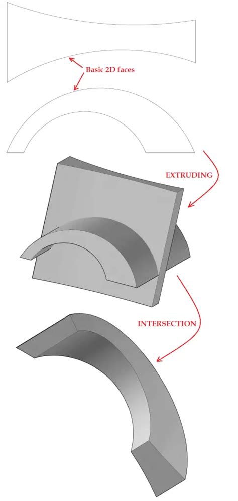 basic tools in 3d in autocad