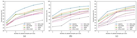 Graph-Based Domain Adaptation Few-Shot Learning for Hyperspectral Image Classification