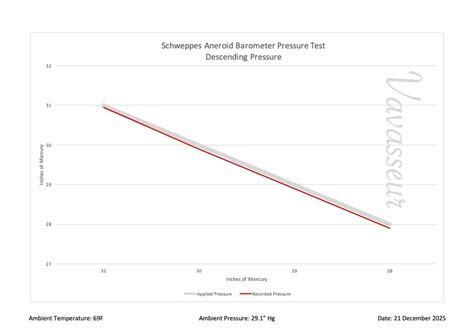 Early Edwardian Aneroid Barometer For Schweppes C1905 Vavasseur Antiques