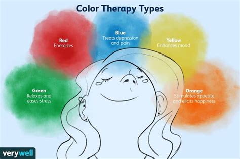 What Colors Are Used In Therapy