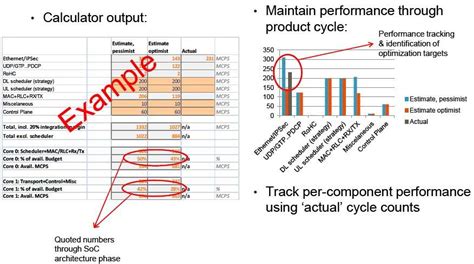 Software Performance Engineering For Embedded Systems Part 2 The Importance Of Performance