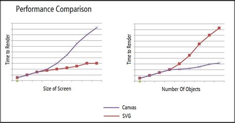 Svg Vs Canvas How To Choose For Visualizations