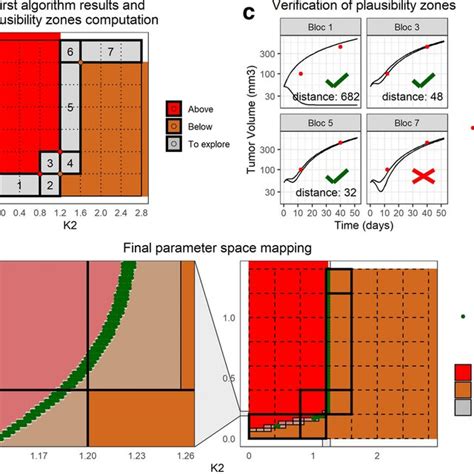 Second Algorithm Graphical Visualization A The Initial Domain Is