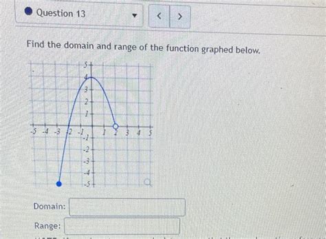 Solved Find The Domain And Range Of The Function Graphed Chegg
