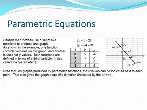 PPT Parametric Functions Equations And Applications PowerPoint Presentation ID