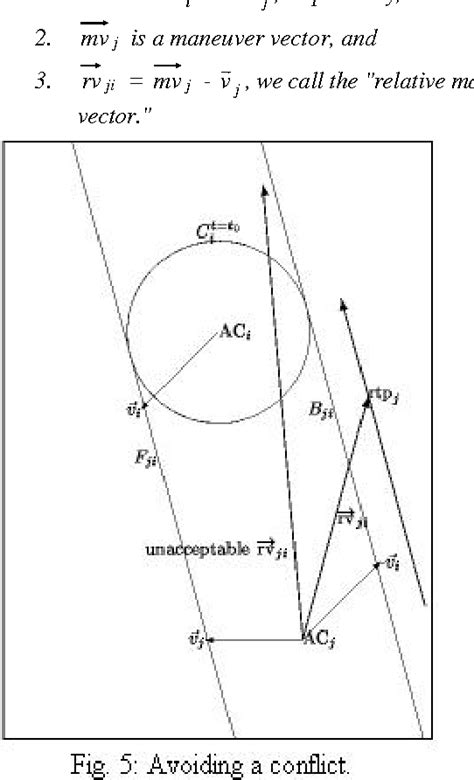 Figure 5 From Vector Fields For Collision Avoidance Semantic Scholar
