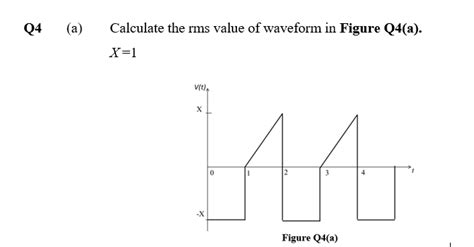 Solved Q а Calculate the rms value of waveform in Figure Chegg com