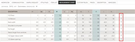 Create Measurement Chart