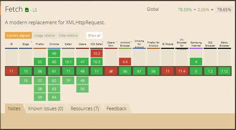 Html É Possível Ler Um Arquivo Txt No Javascript Stack Overflow