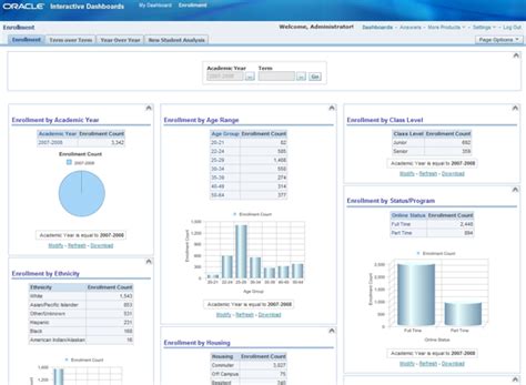 Rahmat Dtrainee What Is Obiee