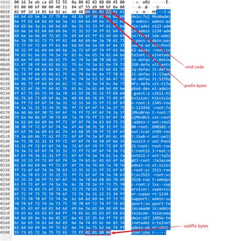 新兴ddos Botnet家族ripper正在持续进化 安全内参 决策者的网络安全知识库 新兴ddos Botnet家族ripper正在持续进化 安全内参 决策者的网络安全知识库