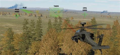 Sights And Sensors Dcs Documentation