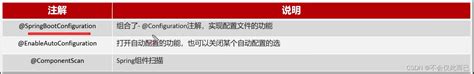 SpringBoot常见注解有哪些 CSDN博客