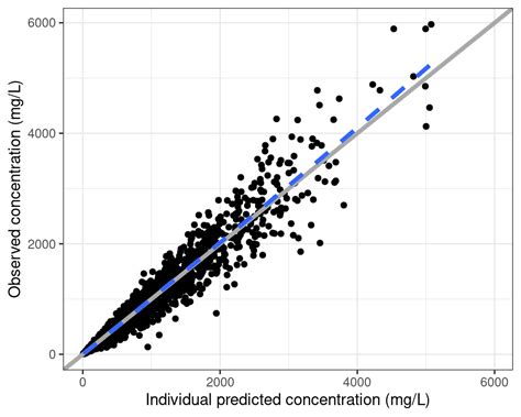 merge expo 3 nonmem bayesian estimation with bbr bayes model diagnostics