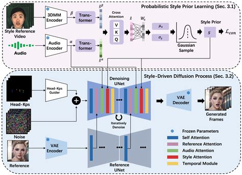 SVP Project Page