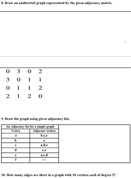 Solved 8 Draw An Undirected Graph Represented By The Given Adjacency