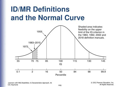 Ppt Chapter 4 Learners With Intellectual And Developmental Disabilities Powerpoint