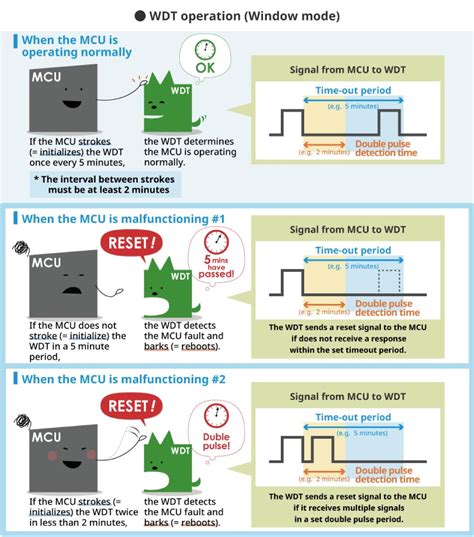 swapnil sur on linkedin embeddedsystems ecu microcontrollers