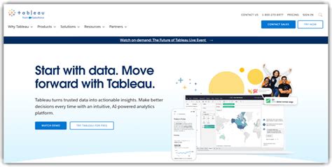 8 Alat Analisis Data Terbaik Untuk Analisis Data 2025