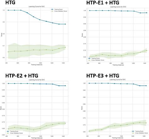 Figure 1 From Maize Common Rust Resistance Classification With Machine