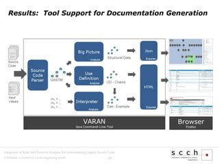 Integration Of Static And Dynamic Analysis For Understanding Legacy Source Code PPTX