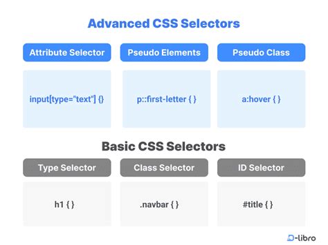 Master Advanced Css Selectors For Precise Styling Topic