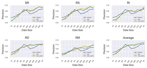 Average Test Set Precision Scores Of The Four Classification Models Download Scientific Diagram