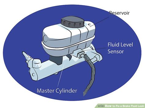 6 Ways to Fix a Brake Fluid Leak - wikiHow