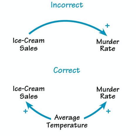 01 데이터 리터러시