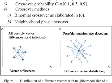 Figure 1 From Ensemble Crowding Differential Evolution With Neighborhood Mutation For Multimodal