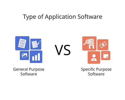 Premium Vector General Purpose Software And Specific Purpose