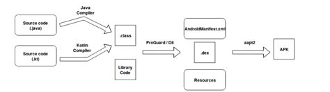 Issues With Security By Obscurity In Kotlin Android Apps NowSecure