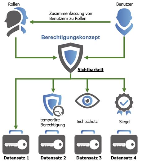 Schutzmechanismen Password Safe V8 8 12 1