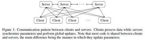 【深度学习分布式】parameter server 详解 知乎