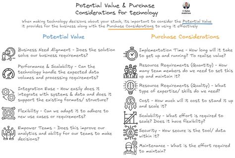 thomas bolt on linkedin datatesting businessintelligence bigdata