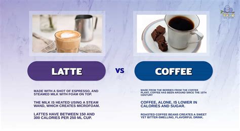Latte Vs Coffee Differences And Full Nutritional Comparisons