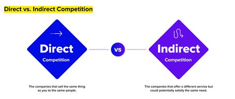 6 Steps to Gathering Competitive Intelligence (2024)