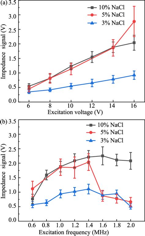 Figure 1 From A Simple 3 D Microelectrode Fabrication Process And Its Application In