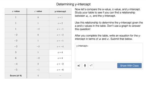 Solved Determining Y Intercept Now Let S Compare The Chegg Com