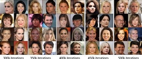 Figure 5 From Diffusion Models With Deterministic Normalizing Flow