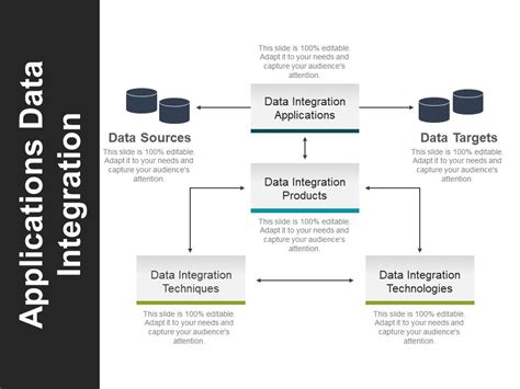 Applications Data Integration Ppt Samples Presentation Powerpoint Images Example Of Ppt