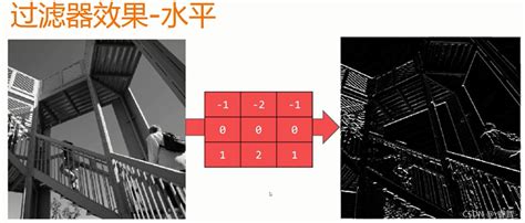 tensorflow（7）卷积神经网络实战（1）（可视化） 可视化卷积层的滤波器 csdn博客