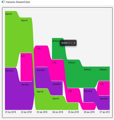 hansolo charts b4x programming forum