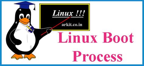 Linux Boot Process Explained