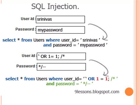 Ppt On Sql Injection Pptx